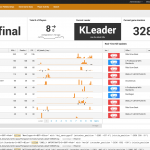 Big Data Visualization/Analytics : Splunk - Booker DiMaio