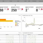 Big Data Visualization/Analytics : Splunk - Booker DiMaio