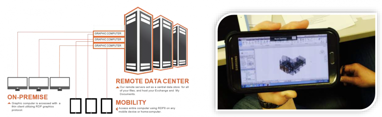 CompleteCloud - Booker DiMaio Cloud & Remote Solutions