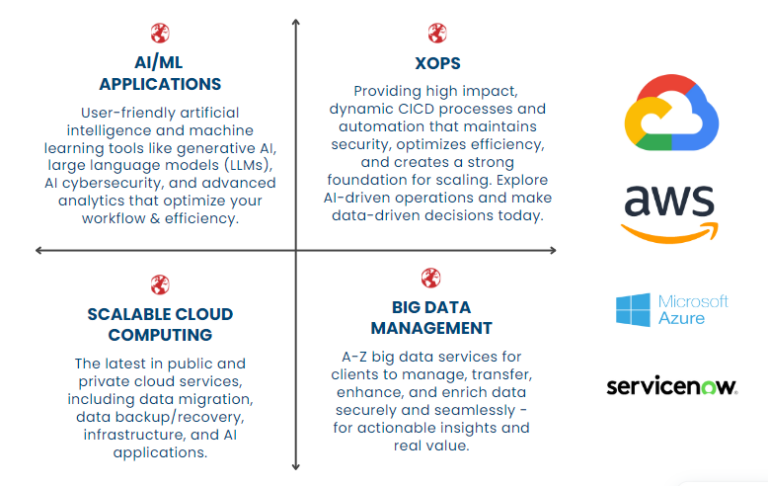 xOps: The Future of Intelligent Operations - Booker DiMaio